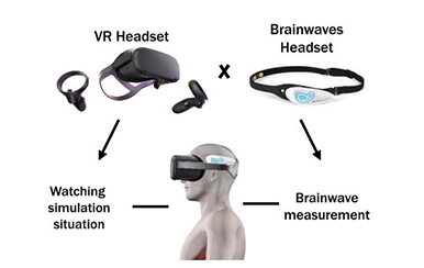 Academics | Healthy Brainwaves for Everyone-brainwave headset/EEG ...